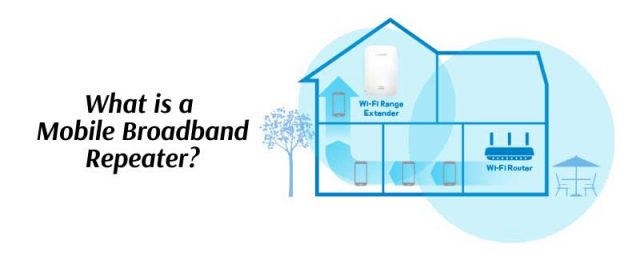 Inilah Perbedaan Wifi Repeater dan Extender | Ciungtips™